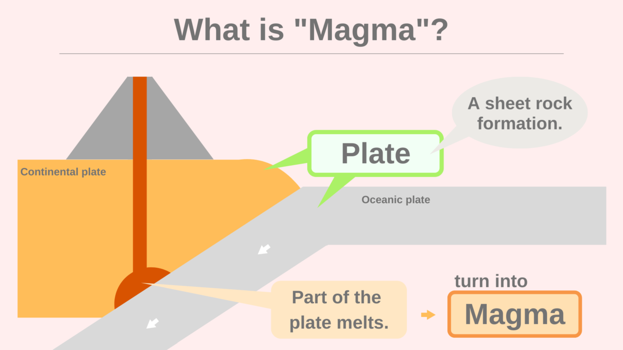 【From the basics, illustrated!】Basic Volcano Terms｜ちーがくんと地学の未来を考える