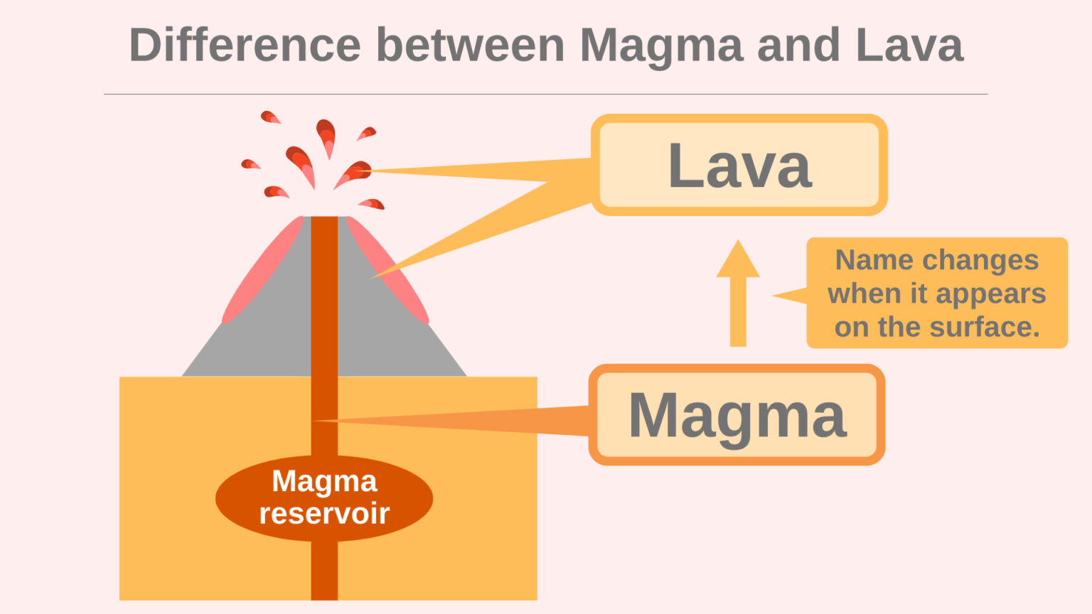 【From the basics, illustrated!】Basic Volcano Terms｜ちーがくんと地学の未来を考える