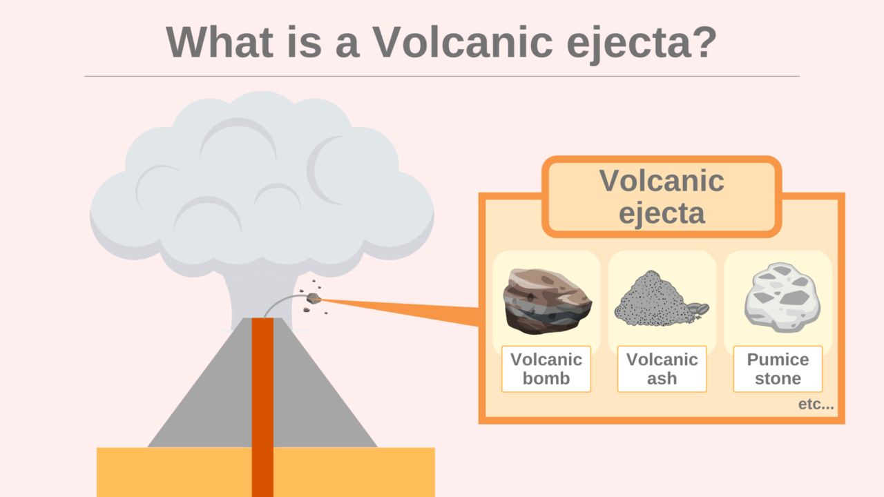 【From the basics, illustrated!】Basic Volcano Terms | ちーがくんと地学の未来を考える