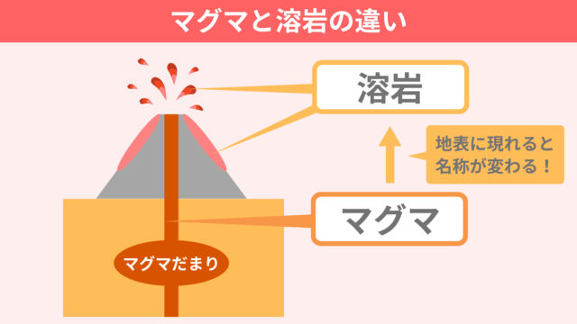 【From the basics, illustrated!】Basic Volcano Terms｜ちーがくんと地学の未来を考える