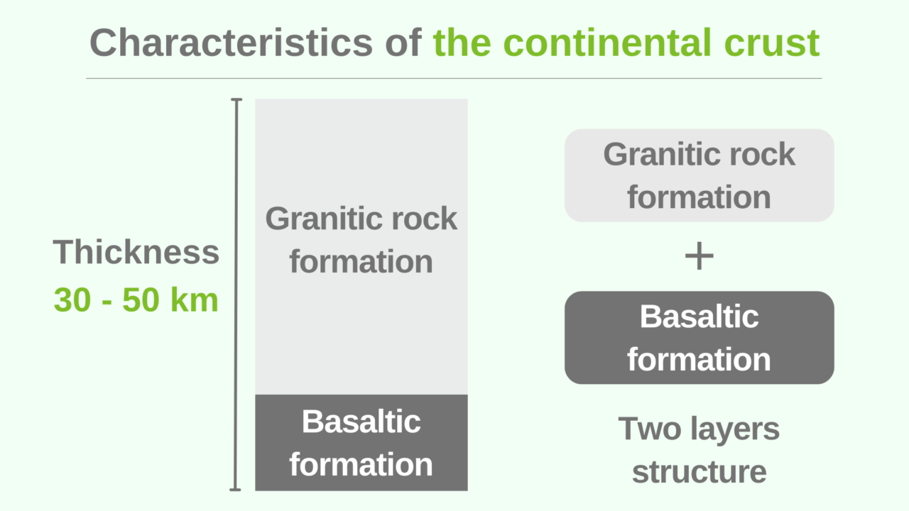 【Learn by illustration!】Differences between continental and oceanic crust｜ちーがくんと地学の未来を考える
