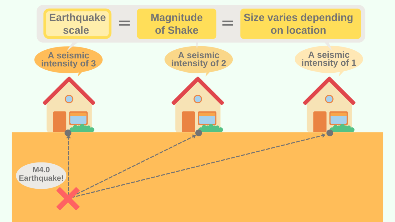 【Illustrated and easy to understand!】Difference between seismic ...
