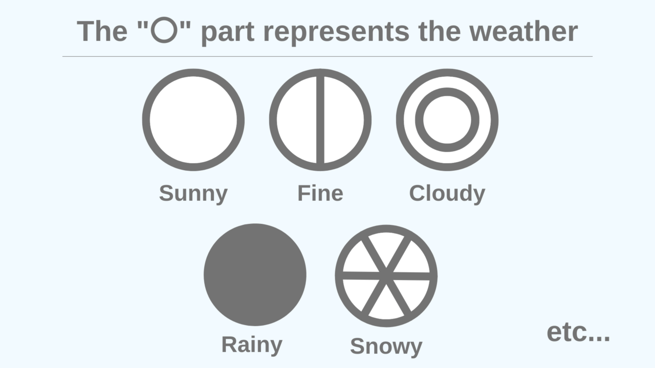 【What do they mean?】What are “those symbols” you see on weather maps ...