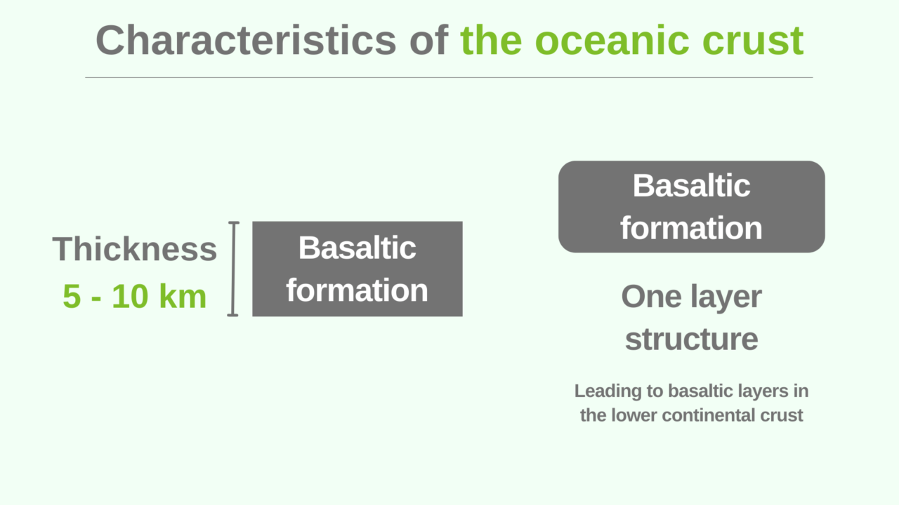 【Learn by illustration!】Differences between continental and oceanic ...
