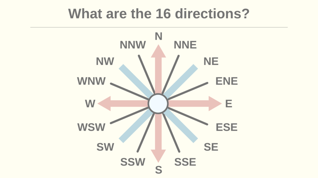 【Earth Science Frequently Asked!】How to Remember 16 directions｜ちーがくんと地学 ...