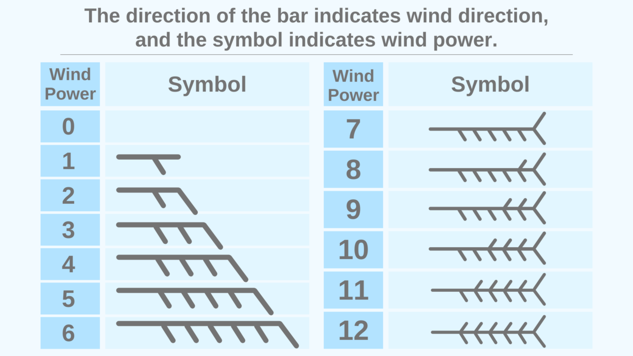 【What do they mean?】What are “those symbols” you see on weather maps ...
