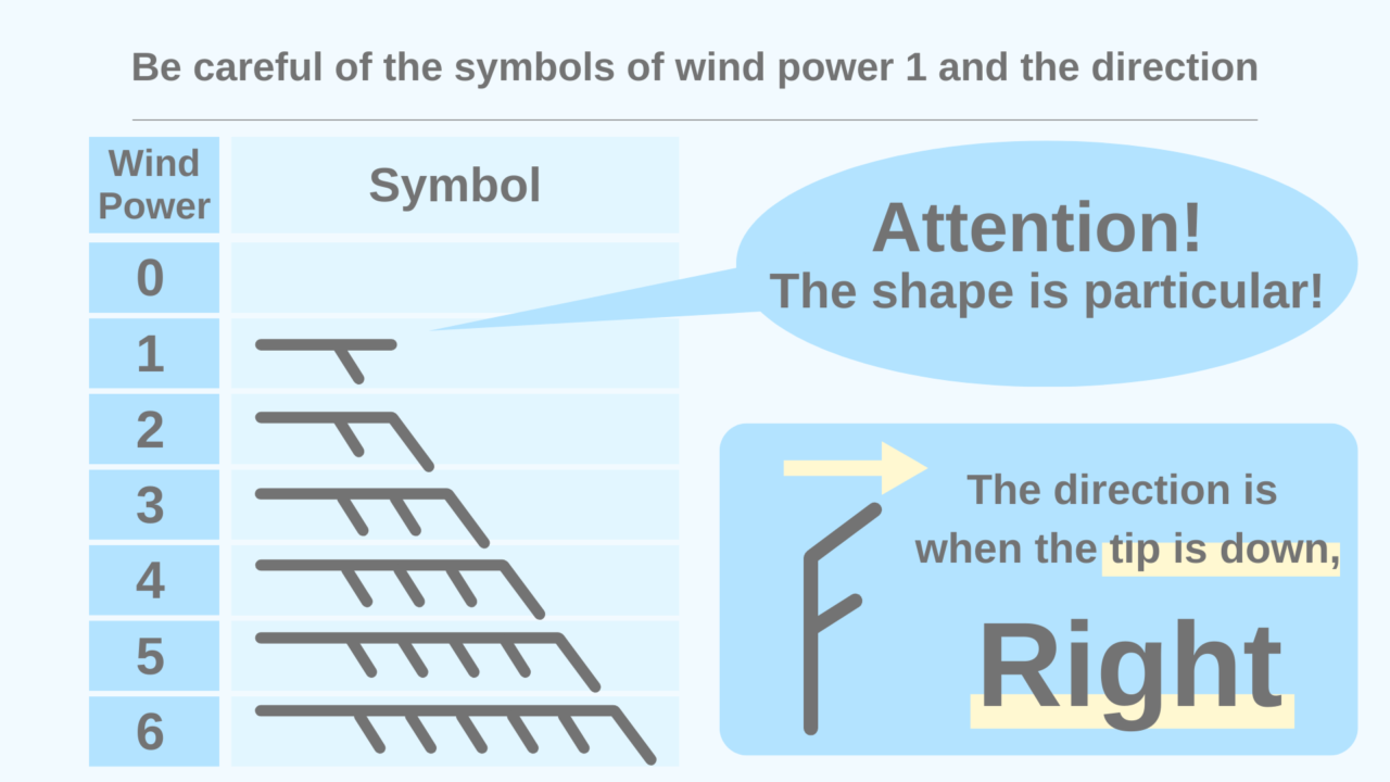 【What do they mean?】What are “those symbols” you see on weather maps ...