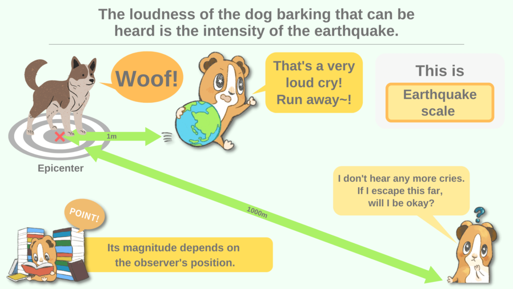 【Illustrated and easy to understand!】Difference between seismic ...