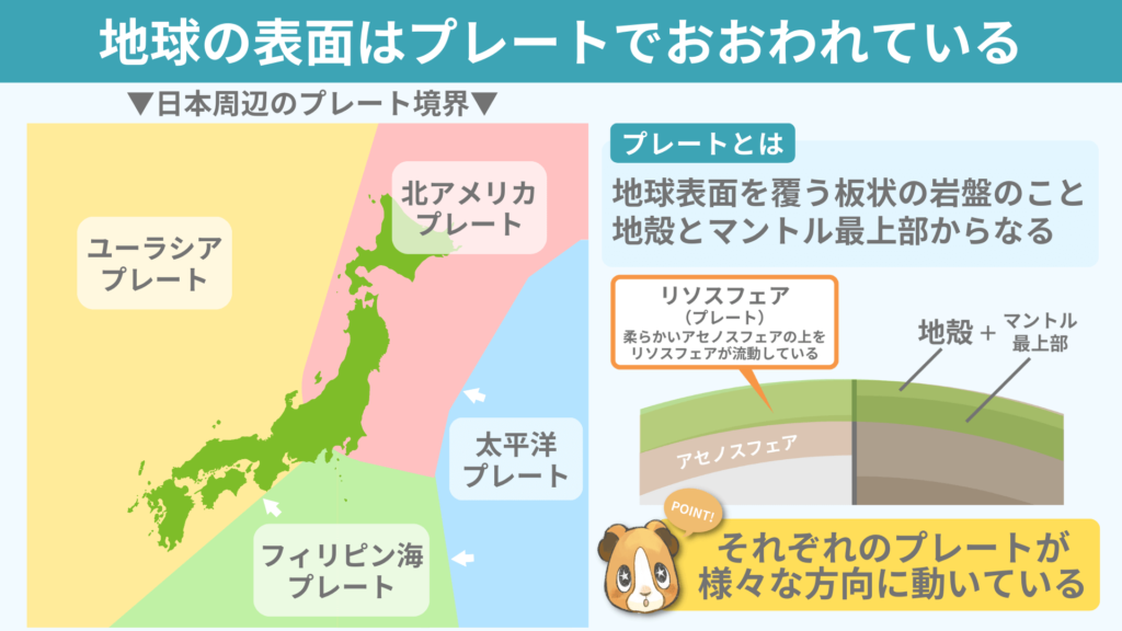 【プレート運動が関係!?】大山脈のでき方を図解で解説！｜ちーがくんと地学の未来を考える