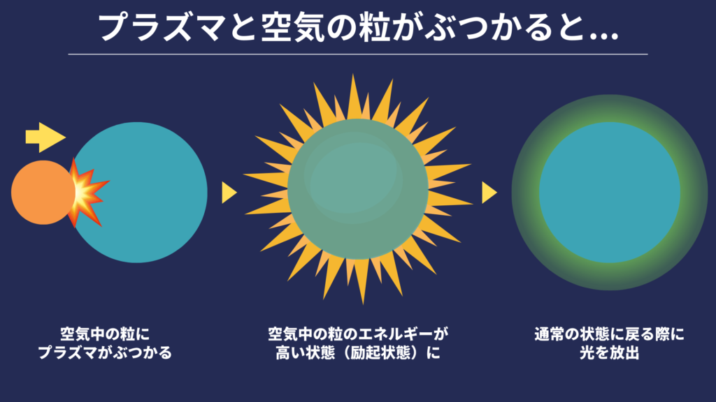 【太陽風との関係】オーロラとは？光る仕組みをわかりやすく解説！ ちーがくんと地学の未来を考える